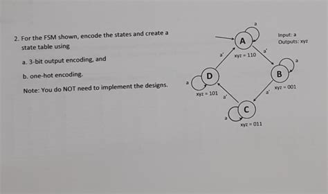 solved 2 for the fsm shown encode the states and create a
