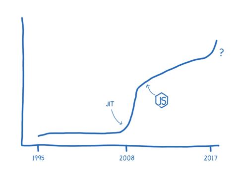 webassembly 基础