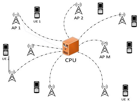 electronics free full text resource allocation for tdd cell free