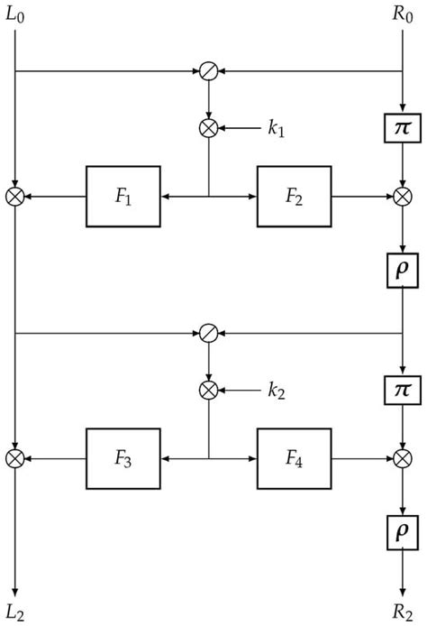 Cryptography An Open Access Journal From Mdpi