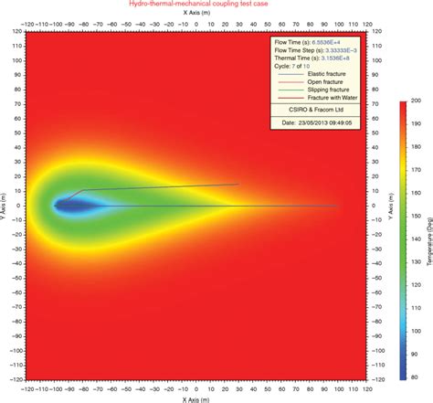 Propagation Of Pre Existing Fracture Due To Cooling Stress Near The Download Scientific Diagram