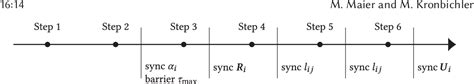 Figure 3 From Efficient Parallel 3d Computation Of The Compressible