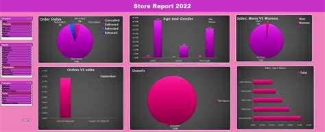 Excel Sales Dashboard A Data Driven Tool Vishal Kumar Posted On The Topic Linkedin