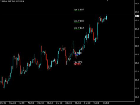 munity on twitter sum wave entry mt5 indicator for