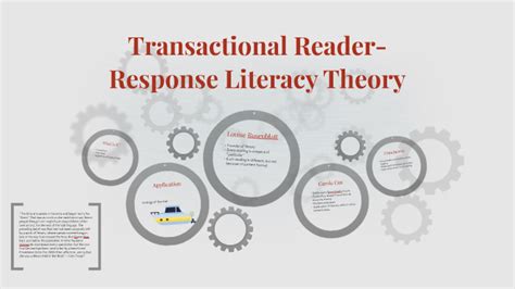 Transactional Reader Response Literacy Theory By Mckenzie Pryor On Prezi