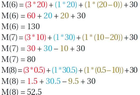 How To Optimize Closed Loop Control Through A Better Understanding Of The Pid Equation