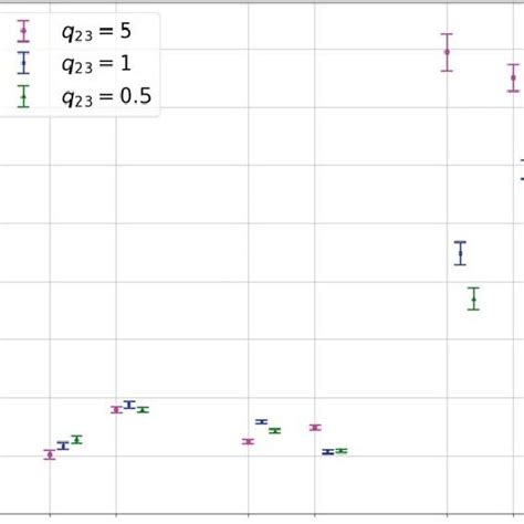 The Best Fit Values For S With Their 1σ Confidence Range Download