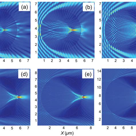 Ab Schematic Illustrating The Principle Microsphere Assisted Download Scientific Diagram