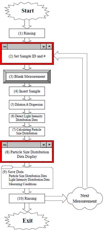 particle size analysis materials synthesis and stuff