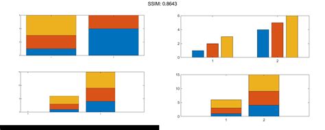 MATLAB Bar Plotly Graphing Library For MATLAB Plotly