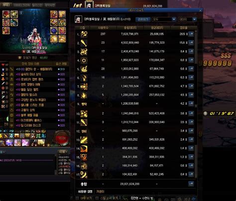 던전앤파이터 No1 커뮤니티 던전앤파이터 게임조선 공략 커스텀 단계에서 보면 또 달라진다 던파 105레벨 에픽 장비 효율 및 변동폭 그래프ver 2023 개정