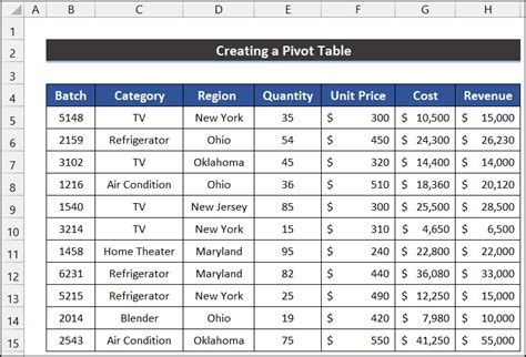 Excel Pivot Table Example 11 Different Case Exceldemy