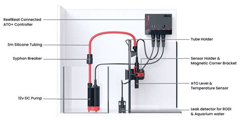 Red Sea Reefato Aquarium Monitoring System