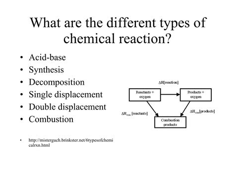 Combustion Reaction Ppt Chemistry Science