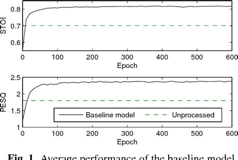 Figure 1 From Training Supervised Speech Separation System To Improve