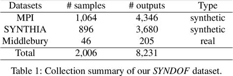 table 1 from deep defocus map estimation using domain adaptation