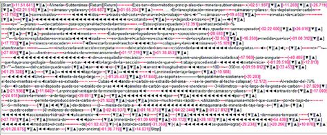 translog software linear view each dot corresponds to a 2 second