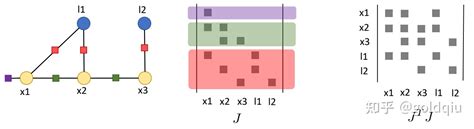一因子图优化学习 董靖博士在深蓝学院的公开课学习（1） Csdn博客