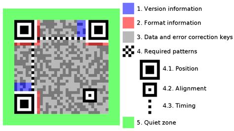 how to make your own qr code for your craft business the beading gem