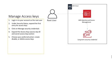Manage Your Root User In Aws Part 2 Youtube