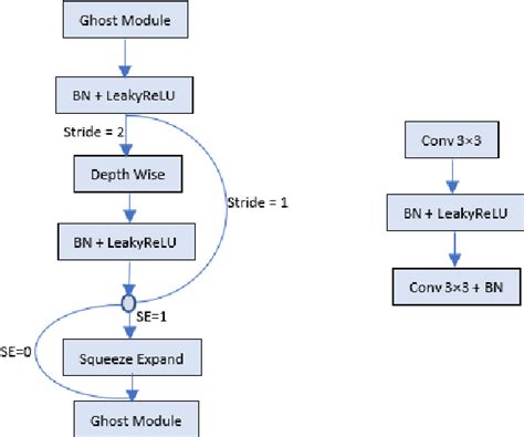 Figure 1 From Ghost Unet An Asymmetric Encoder Decoder Architecture