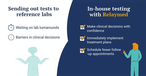 How To Stop Sending Lab Tests To A Reference Lab Relaymed Posted On