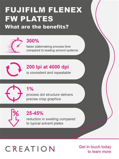 creation reprographics limited on linkedin prepress reprographics