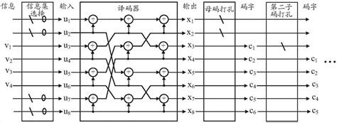 Polarization Code Generation Method And Device Eureka Patsnap