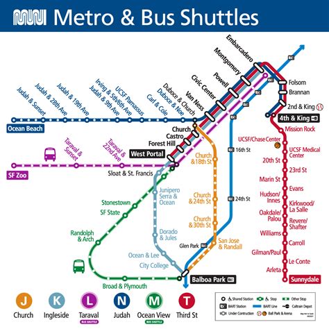 Muni Light Rail