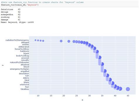 Real Or Not Nlp With Disaster Tweets A Data Science Capstone Project