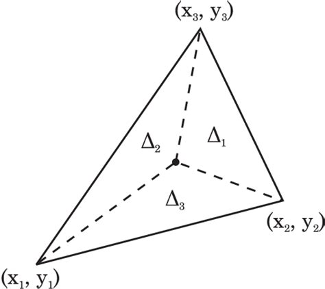 To Understand The Barycentric Coordinates Download Scientific Diagram