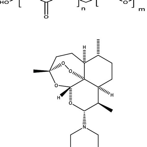 Chemical Structure Of Plga Up And Art Down Download Scientific Diagram