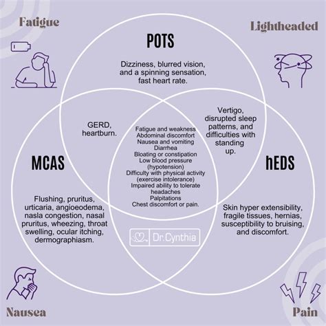 The Link Between Pots And Eds What You Jessica Thompson
