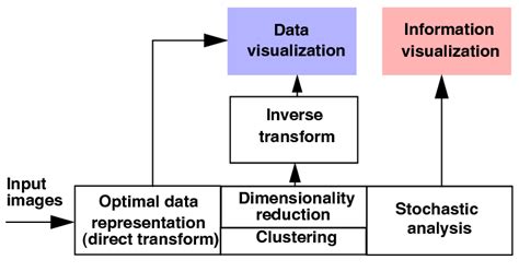 Block Diagram Of A Data And Information Mining Tool The Tool Allows