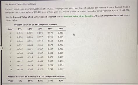 Solved Net Present Value-Unequal Lives Project 1 requires an | Chegg.com