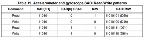 Steval Mki159v1 With Nucleo F446re I2c Stmicroelectronics Community