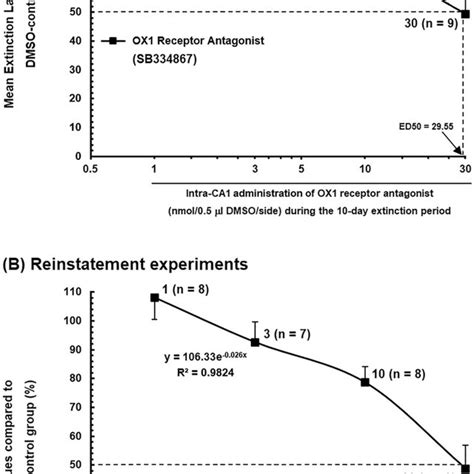 The Logarithmic Doseresponse Curves Show The Effect Of Intra Ca1