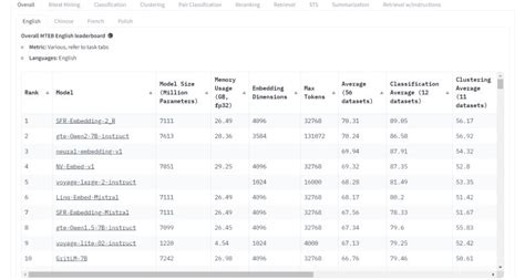 Karn Singh On Linkedin Ai Machinelearning Embeddingmodels Datascience Techtips