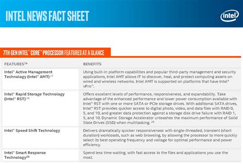 Intel Kaby Lake All Details And Information About The Launch Of The Th Processor Generation