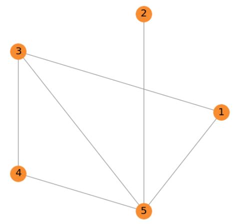 Graph Neural Networks The Message Passing Algorithm
