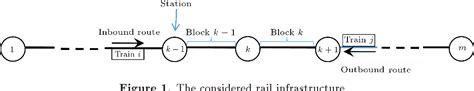 Figure 1 From A Simulation Based Optimization Approach To Rescheduling Train Tra C In Uncertain