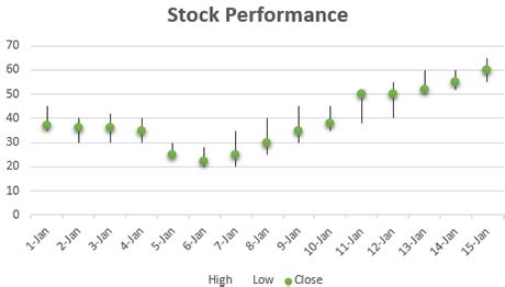 Excel Chart High Low Average Keski Excel Chart High Low Average Keski