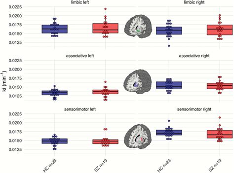 Striatal Dopamine And Reward Prediction Error Signaling In Unmedicated Schizophrenia Patients