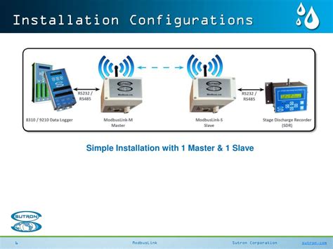 PPT Modbus Link PowerPoint Presentation Free Download ID 3320131