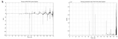 Intelligent Robust Control System Of Robotic Unicycle Based On The End To End Soft Computing