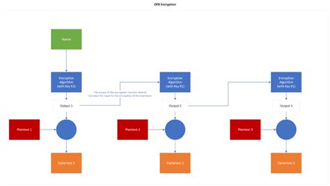 cryptography concepts and examples noobquestions