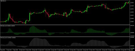 Anyone Have Macd Ea Trading Signals Expert Advisors And Automated