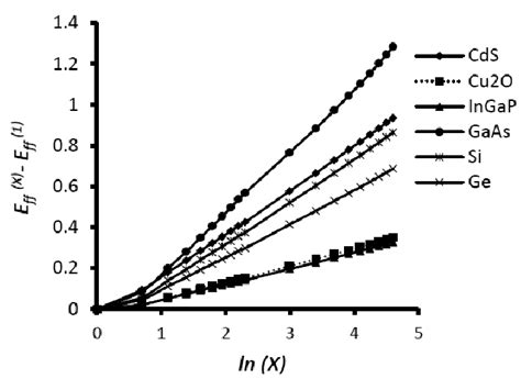 The calculated η X η 1 of each cell in the optimized six cell Download Scientific Diagram