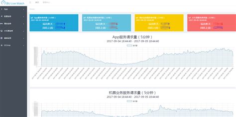 如何基于 Spark Streaming 构建实时计算平台 知乎