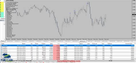 Ai Meta Ea Mt4 Free Educational Version